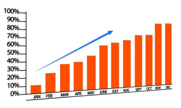 Freight volumes record robust increases - Payload Asia