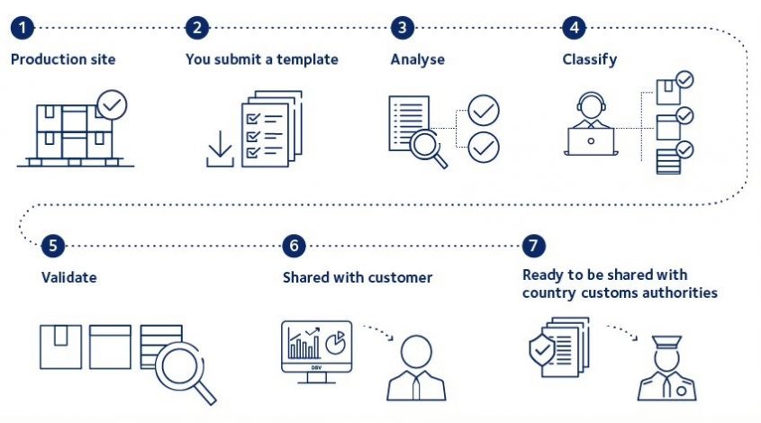 DSV rolls out new customs classification service - Payload Asia