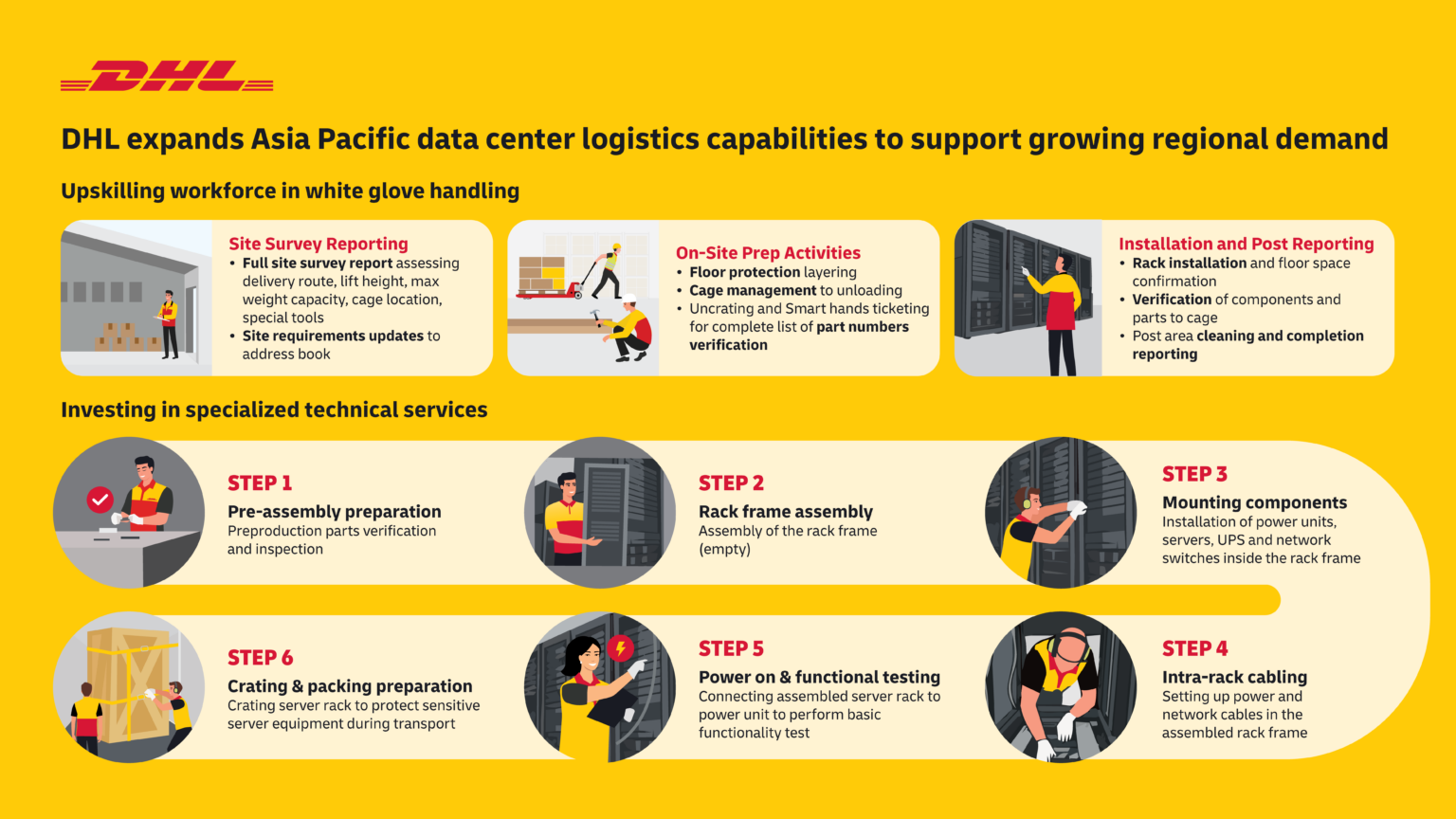 DHL expands Asia Pacific data centre logistics capabilities to support ...
